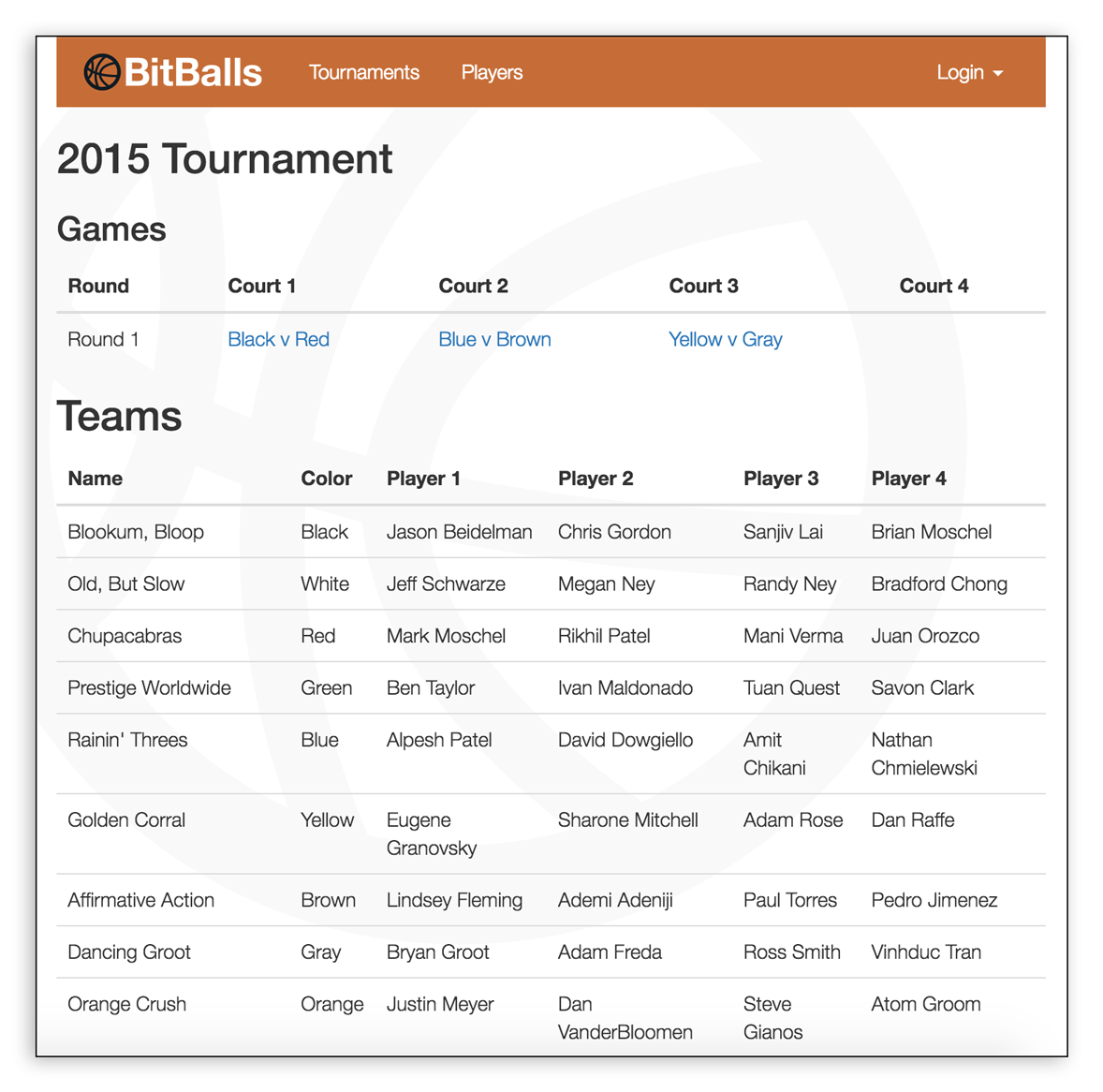 donejs - Example: Bitballs